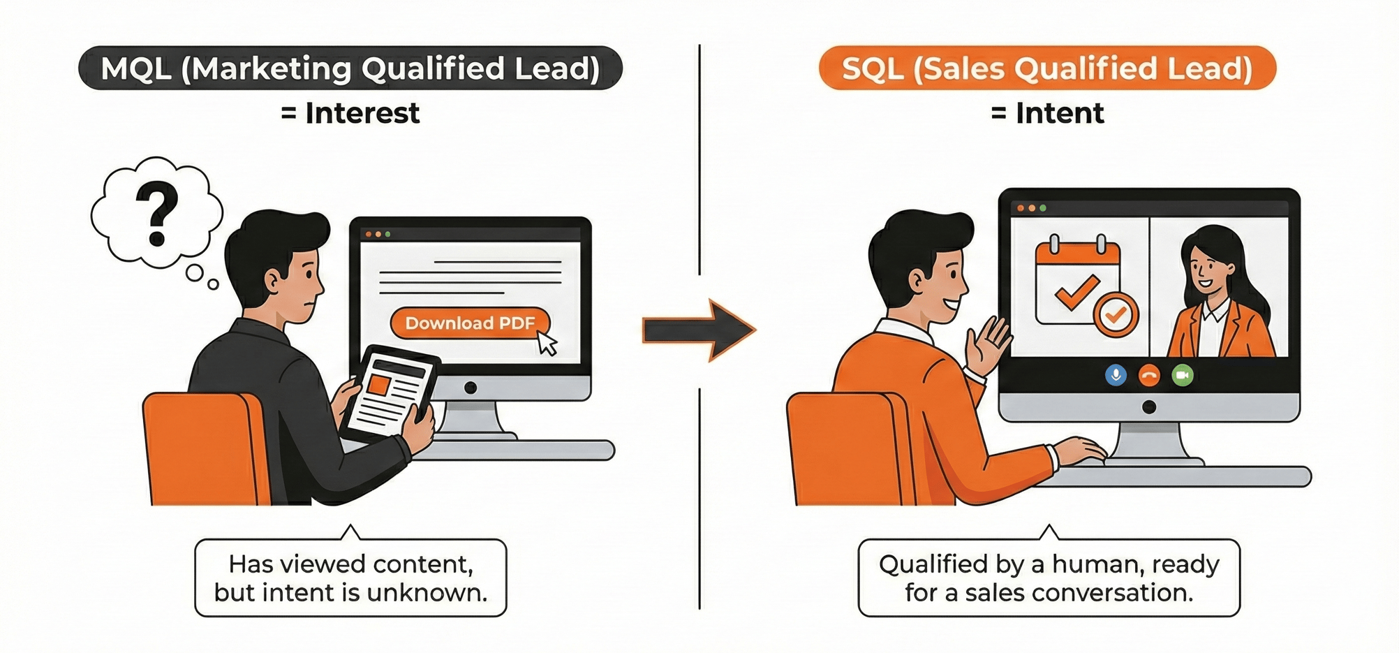 Why "Appointment Setting" and "Lead Generation" Are Not Synonyms