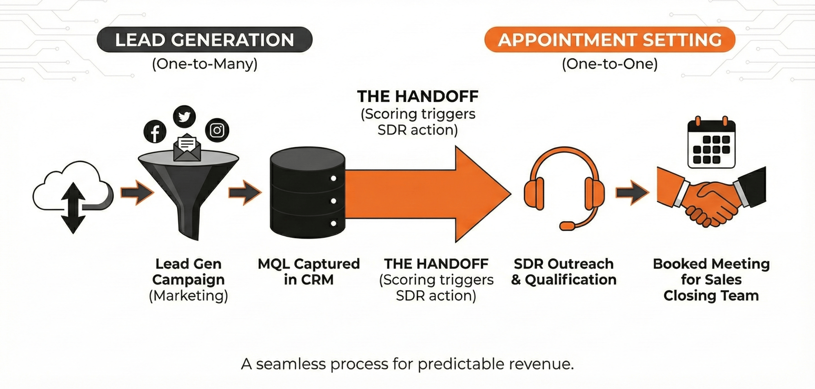 Why "Appointment Setting" and "Lead Generation" Are Not Synonyms